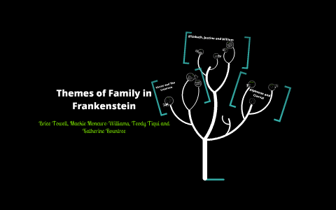 Themes of Family in Frankenstein by Katherine Rountree on Prezi