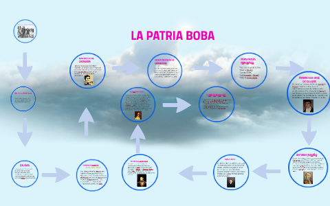 LA PATRIA BOBA by Valentina Ortiz on Prezi