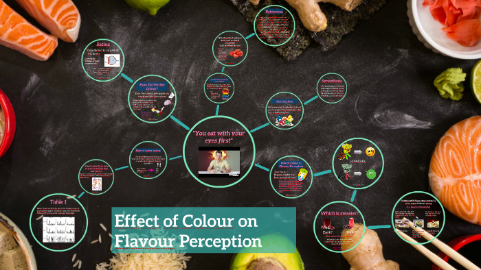 Effect of Colour of Flavour Perception by Kate Turner on Prezi