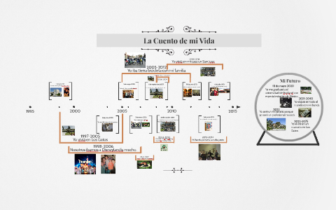 3 Logan Millsap - La Cuento de mi Vida by Logan Millsap on Prezi