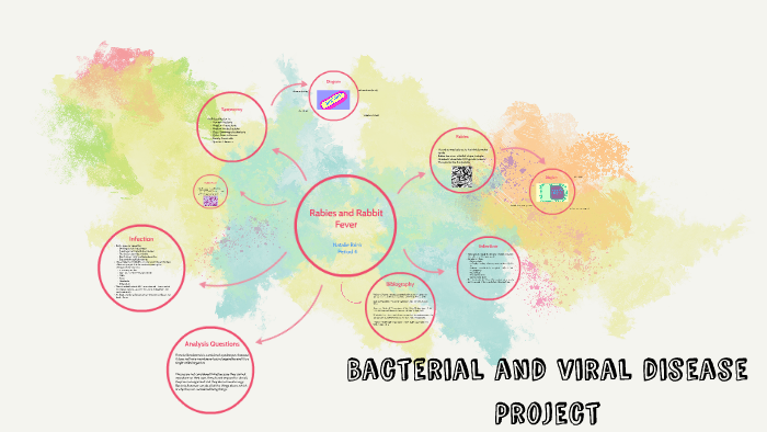 Bacterial and Viral Disease Project (2016) by Natalie Brink on Prezi