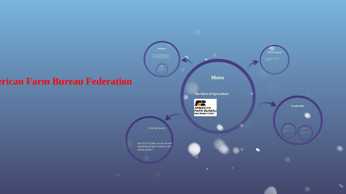 American Farm Bureau Federation by John Tolley on Prezi
