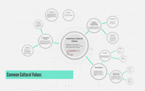 Common Core Values by Brady Seitz on Prezi