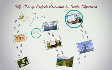 Self-Change Project by Meghan Amparo on Prezi