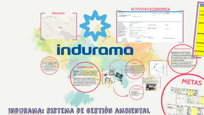 Indurama Sistema De Gestion Ambiental By Cristelle Alanya Diaz On Prezi