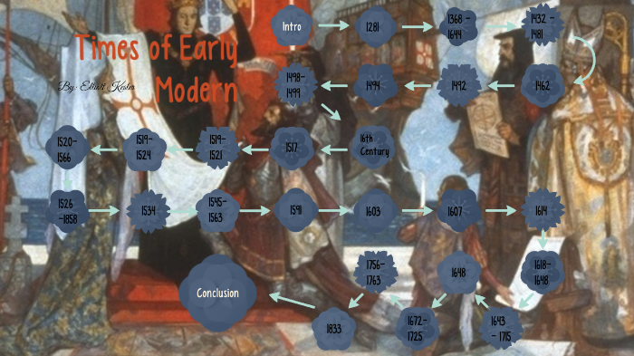Early Modern Timeline by Elliott Kesler on Prezi