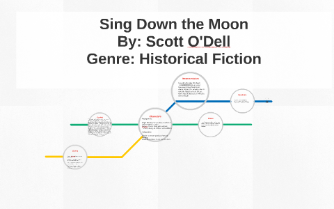 Sing Down the Moon by Christine Friend on Prezi
