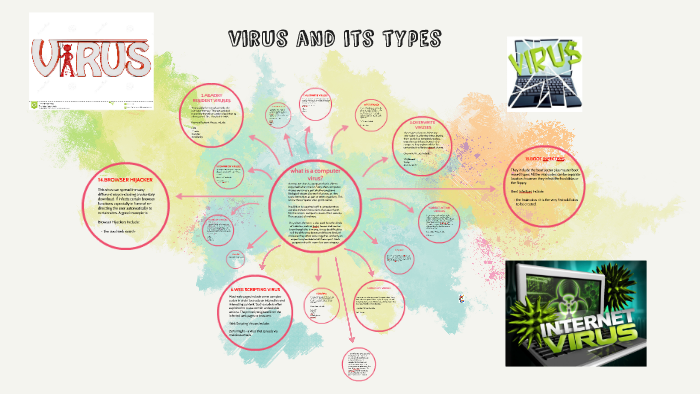 virus and its types by aditya vedula on Prezi
