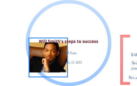 Will Smith by Joshua Buggs on Prezi