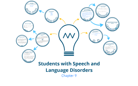 Students with Speech and Language Disorders by Caitlin Hamilton on Prezi
