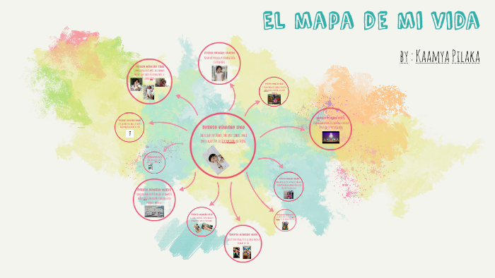 El mapa de mi vida by K P on Prezi