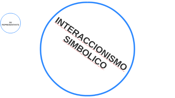 INTERACCIONISMO SIMBOLICO by Malena Tolosa on Prezi