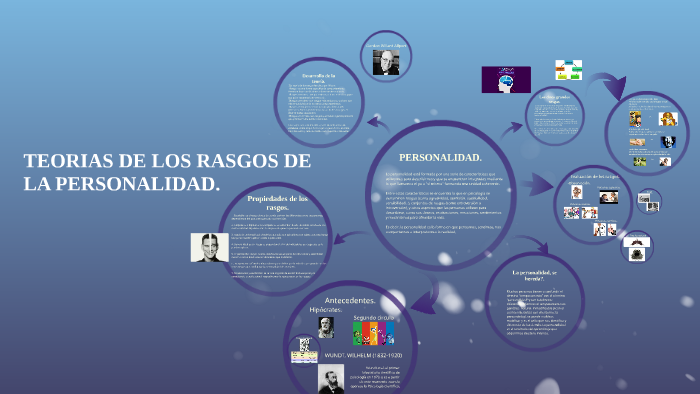 TEORIAS DE LOS RASGOS DE LA PERSONALIDAD. by LESLY PALOMA MONTERO HERNÁNDEZ