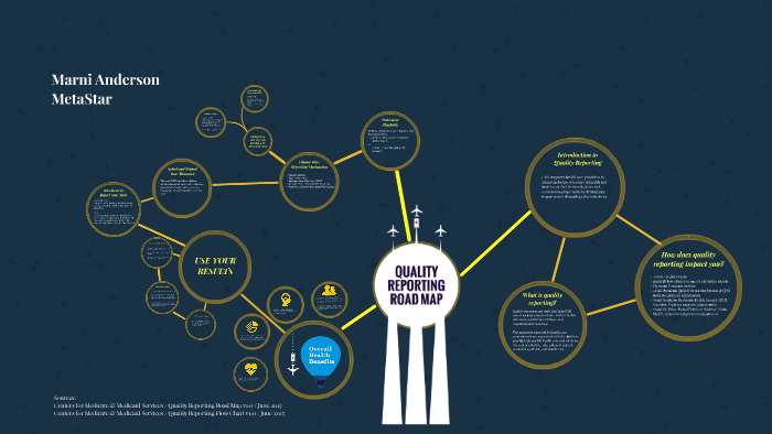 Quality Reporting Road Map by K W on Prezi