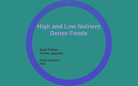 High and Low nutrient density foods by madi phillips on Prezi