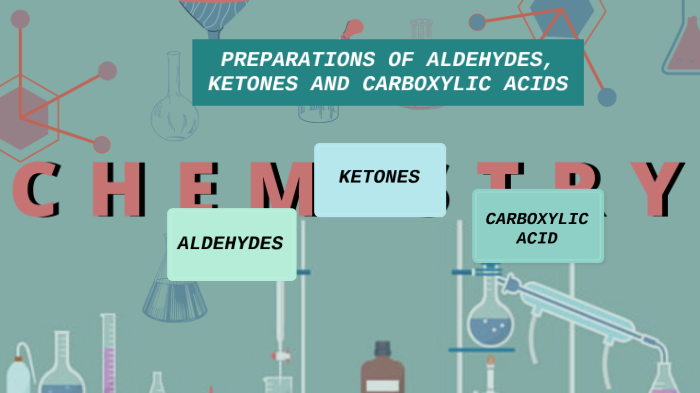 Chemistry Art Integration by Jemeleine Cerbito on Prezi