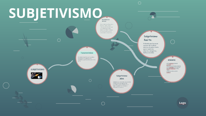 SUBJETIVISMO by Daniel Medina on Prezi