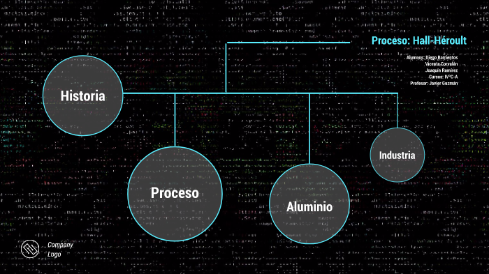 Proceso Hall-Héroult by joaquin ramirez pulgarovich on Prezi