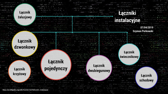 Łączniki instalacyjne by Szymon Perkowski on Prezi