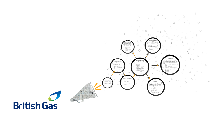 History of British Gas by danni gambon on Prezi