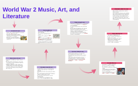 World War 2 Music, Art, and Literature by Ashley Condrey on Prezi