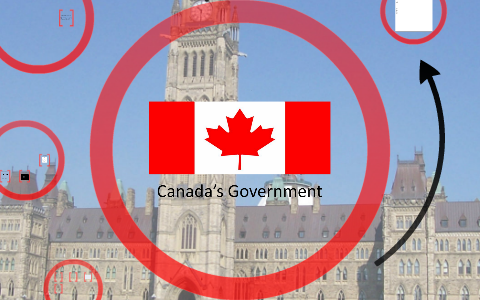 Canadian Government and Civics Prezi by Sean Simpson on Prezi
