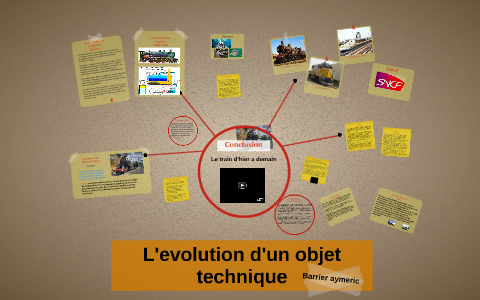 Evolution d'un objet technique by aymeric barrier on Prezi