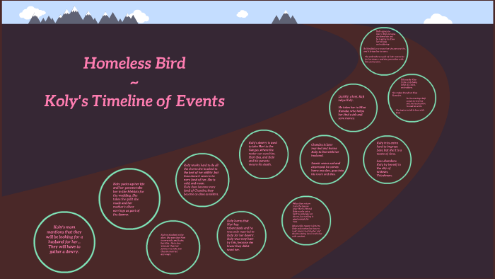 Homeless Bird - Timeline by Kari Brumley on Prezi