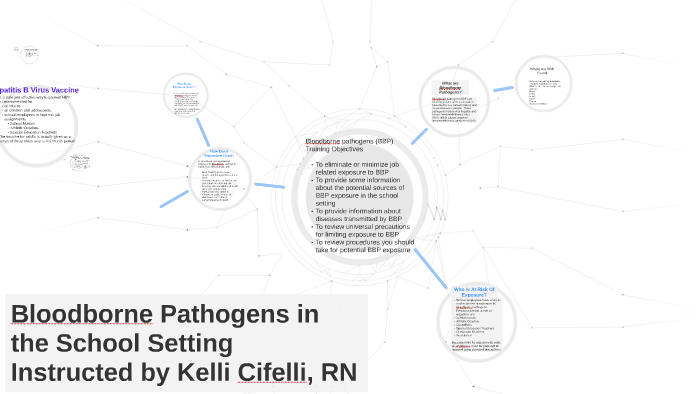 Bloodborne Pathogens in the School Setting by Kelli Cifelli on Prezi