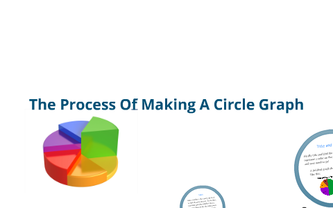 How to Make a Circle Graph by Jerry Tan on Prezi