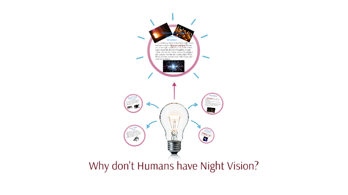 Why Don't Humans have Night Vision? by Clara Grier on Prezi