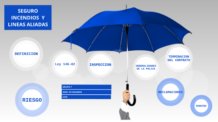 INCENDIOS Y LINEAS ALIADAS by on Prezi