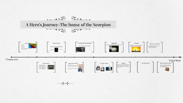 A Hero's Journey-The house of the Scorpion by Riley Nicholls on Prezi