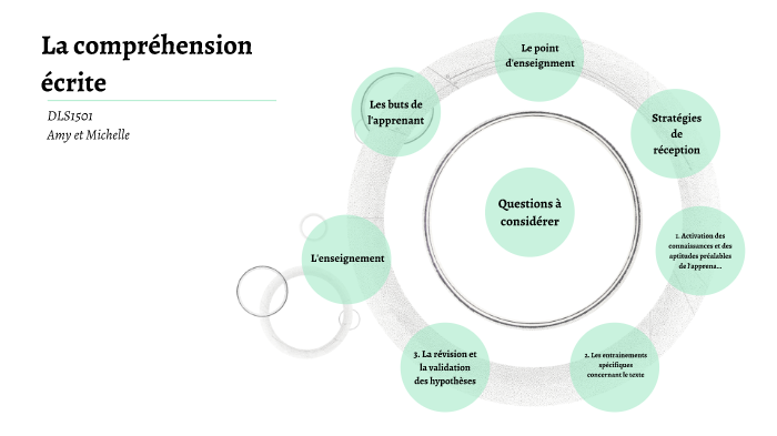 La compréhension écrite by Amy Kwong on Prezi