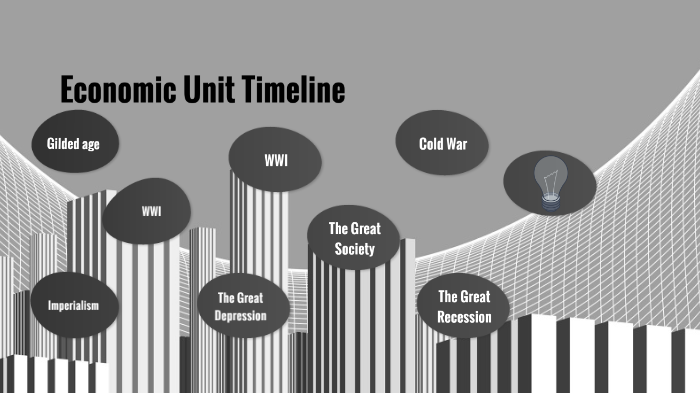 Economic Unit Timeline by Pamela Lara on Prezi