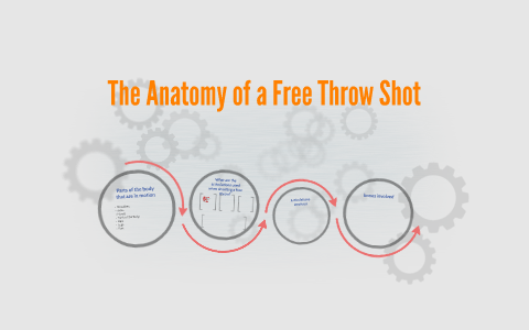 The Anatomy of a Free Throw Shot by Matthew Kren on Prezi