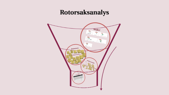 Rotorsaksanalys.v3 by Linda Holmberg on Prezi