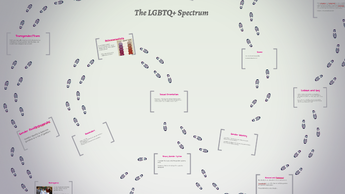 The LGBTQ+ Spectrum by Spectrum CMU on Prezi