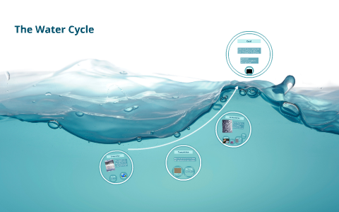 The Water Cycle by Janelle Smalls on Prezi