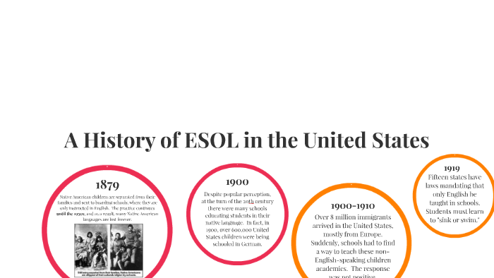 A History of ESOL in the US by M A on Prezi