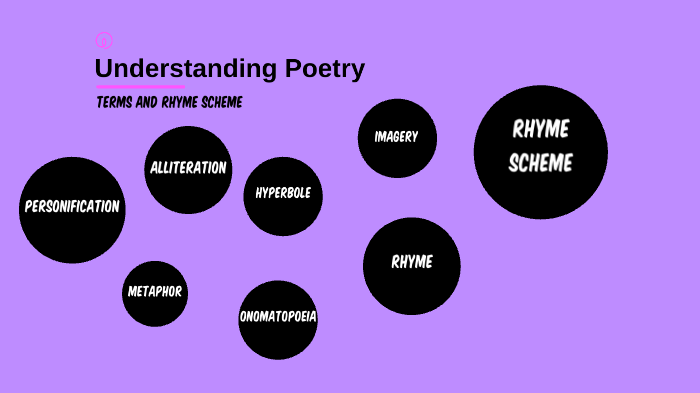 Understanding Poetry: Terms and Rhyme Scheme by Aliyah Prater on Prezi