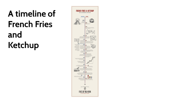 A Timeline Of French Fries And Ketchup By S R