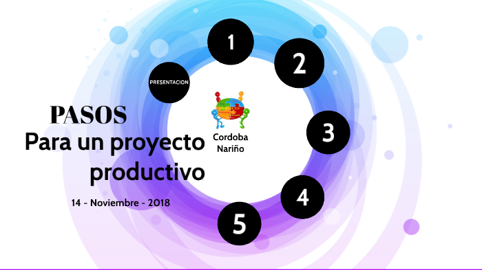 Pasos para un proyecto productivo by Jackson cuaran on Prezi