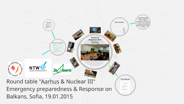 Round table "Aarhus & Nuclear III" by Borislav Sandov on Prezi