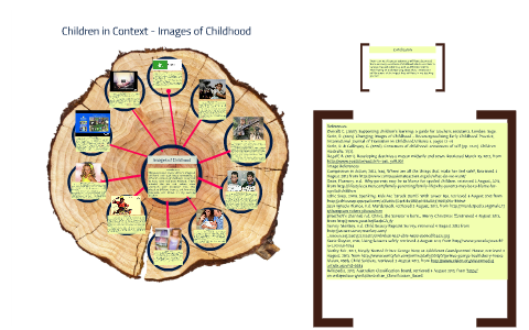 Children In Context 1: Assessment 1 by Angela Hart on Prezi