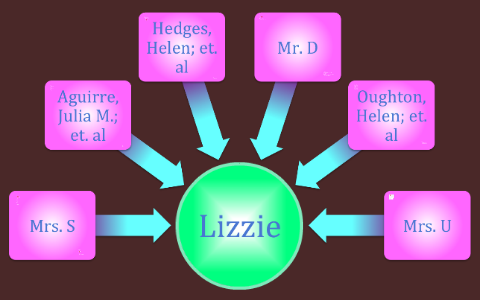 Funds of Knowledge Graphic Organizer by Katie Greve on Prezi