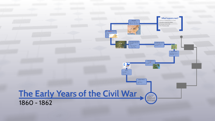 The Early Years of the Civil War by Tara Guysky on Prezi