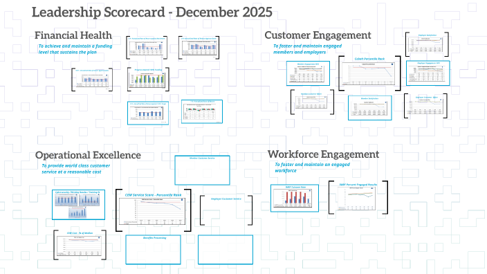 Leadership Scorecard 2025 by Organizational Excellence on Prezi