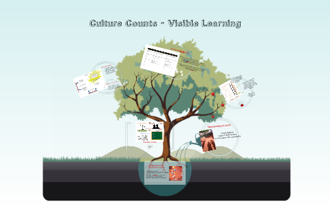 Culture Counts - Visible Learning Plus* by Natasha Civitarese on Prezi