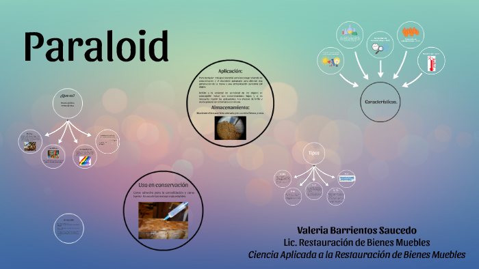 Paraloid by Valeria Barrientos on Prezi